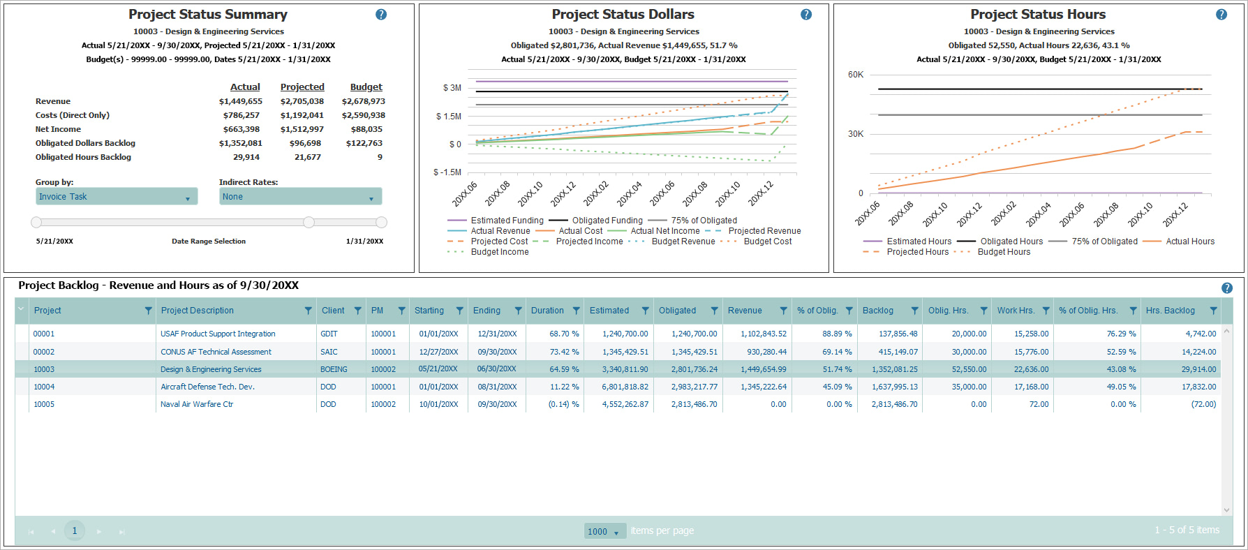 Management Reports - PROCAS